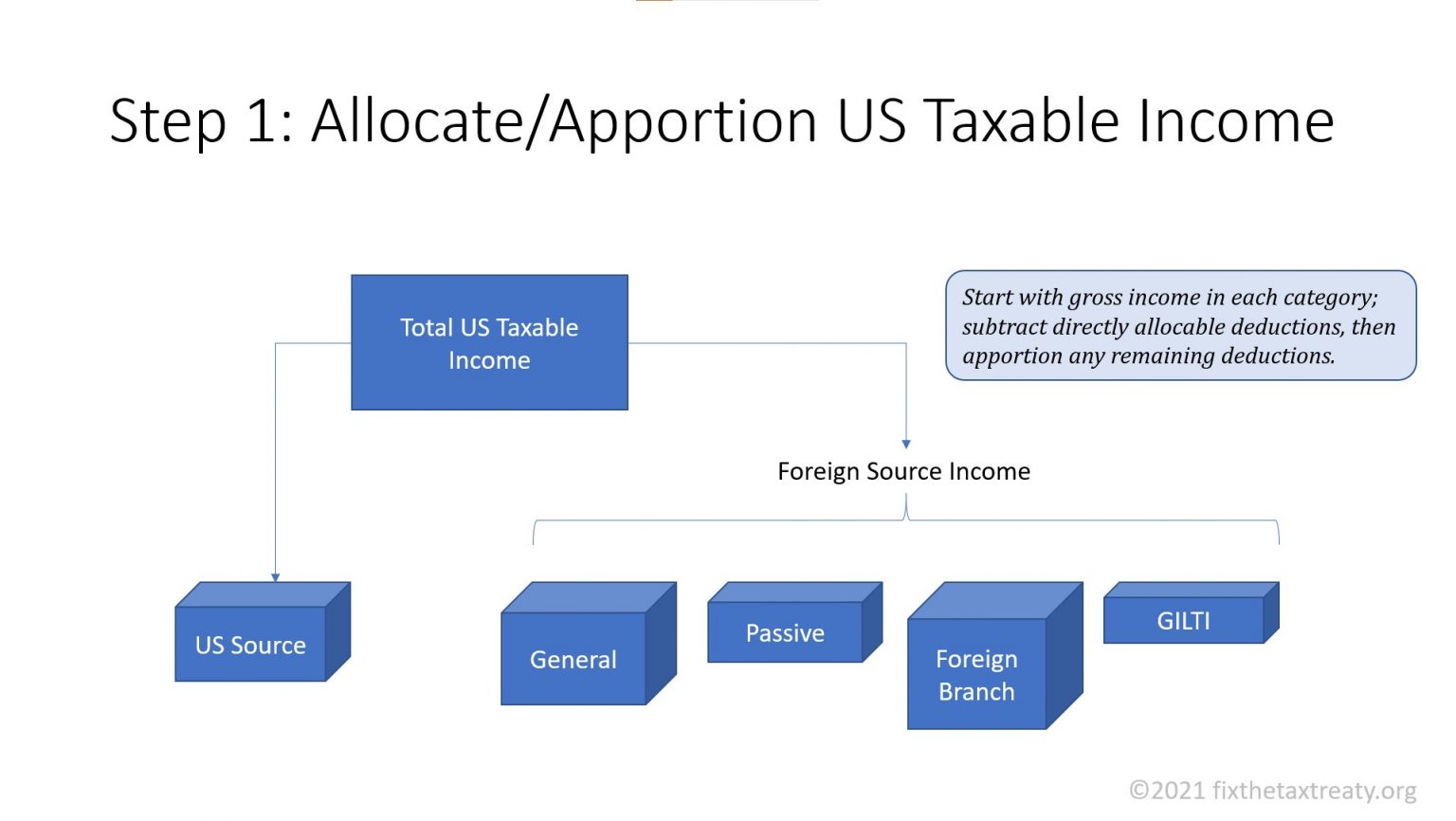 So, how do Foreign Tax Credits work??? – Let's Fix the Australia/US Tax ...