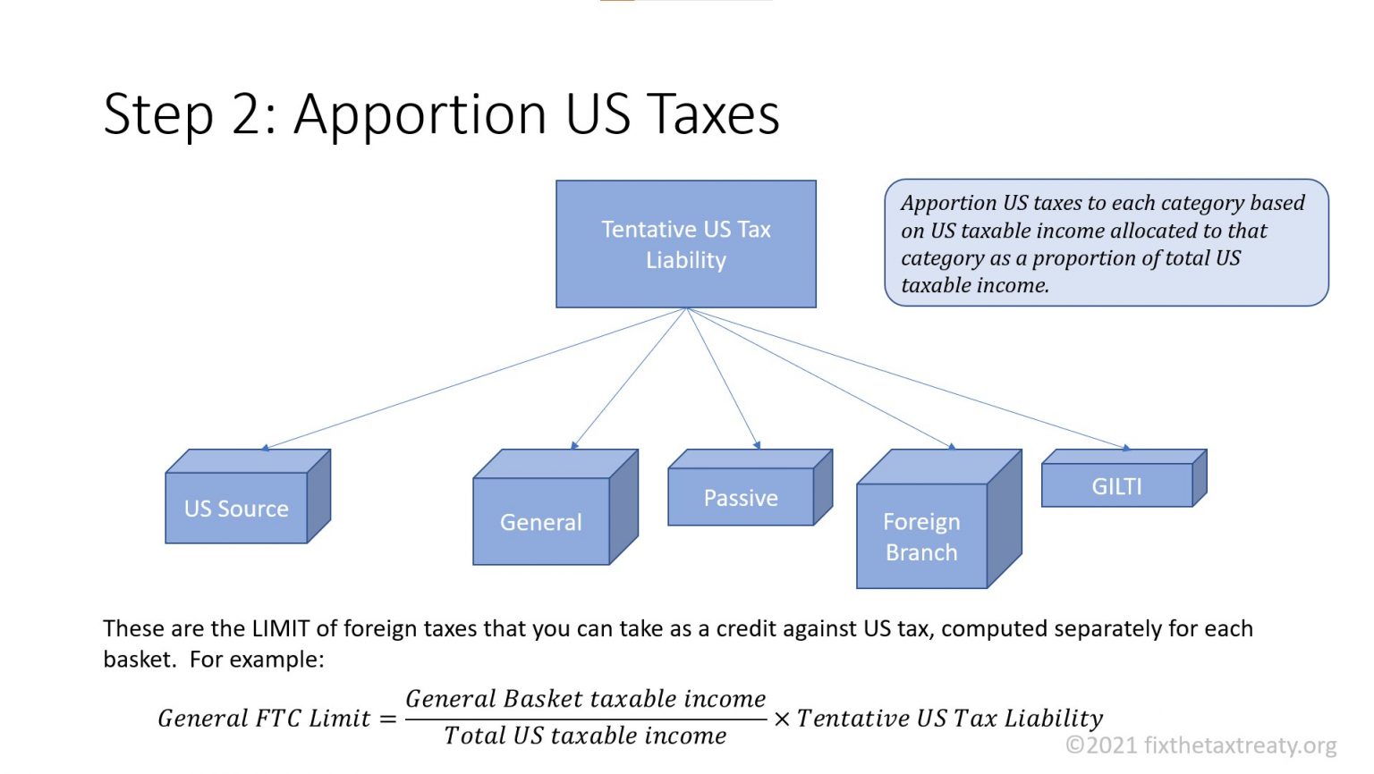 So, how do Foreign Tax Credits work??? – Let's Fix the Australia/US Tax ...