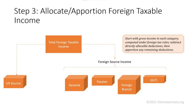 So, how do Foreign Tax Credits work??? – Let's Fix the Australia/US Tax ...