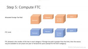So, how do Foreign Tax Credits work??? – Let's Fix the Australia/US Tax ...